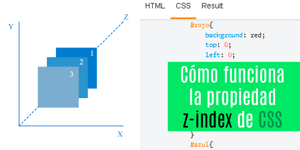 Cómo funciona la propiedad z-index de CSS - Salón de clases